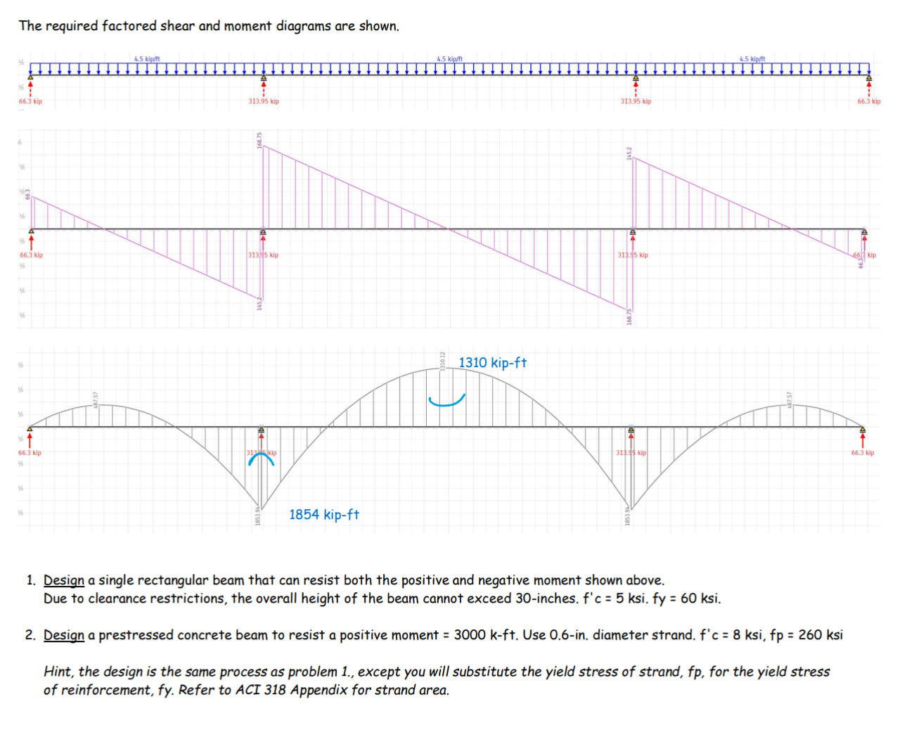 The required factored shear and moment diagrams are | Chegg.com
