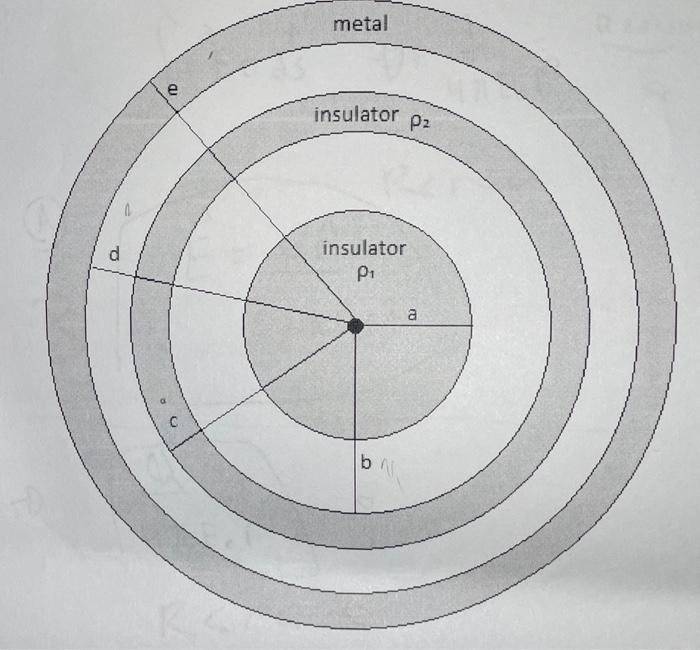 Solved 3 Electric Field of an Insulating Sphere (10 points | Chegg.com