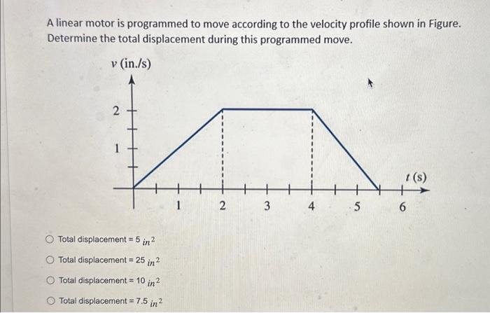 Solved A linear motor is programmed to move according to the | Chegg.com