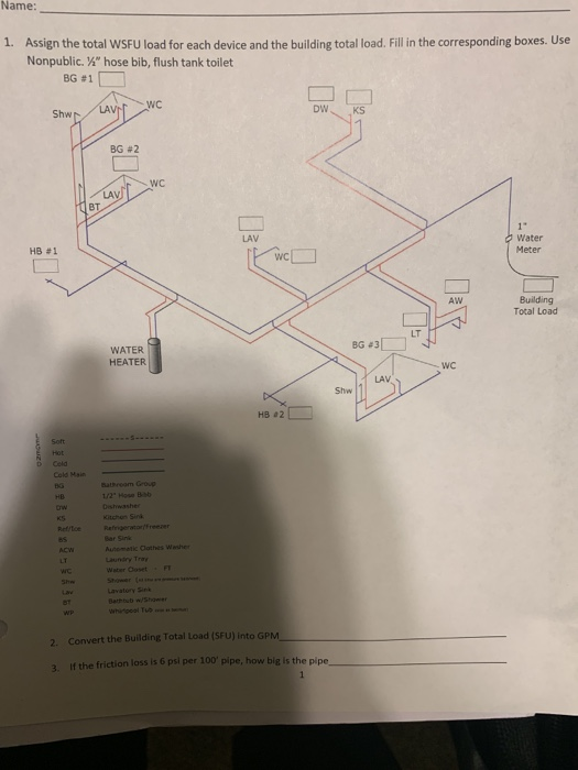 Name 1 Assign The Total Wsfu Load For Each Device