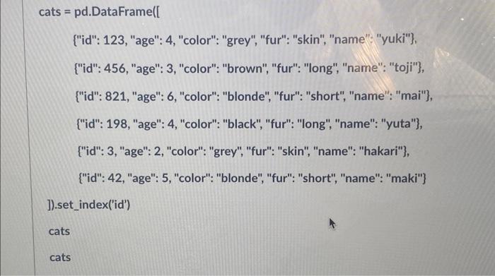 Solved The pandas DataFrame cats contain details on the | Chegg.com