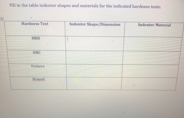 Solved Fill in the table indenter shapes and materials for | Chegg.com