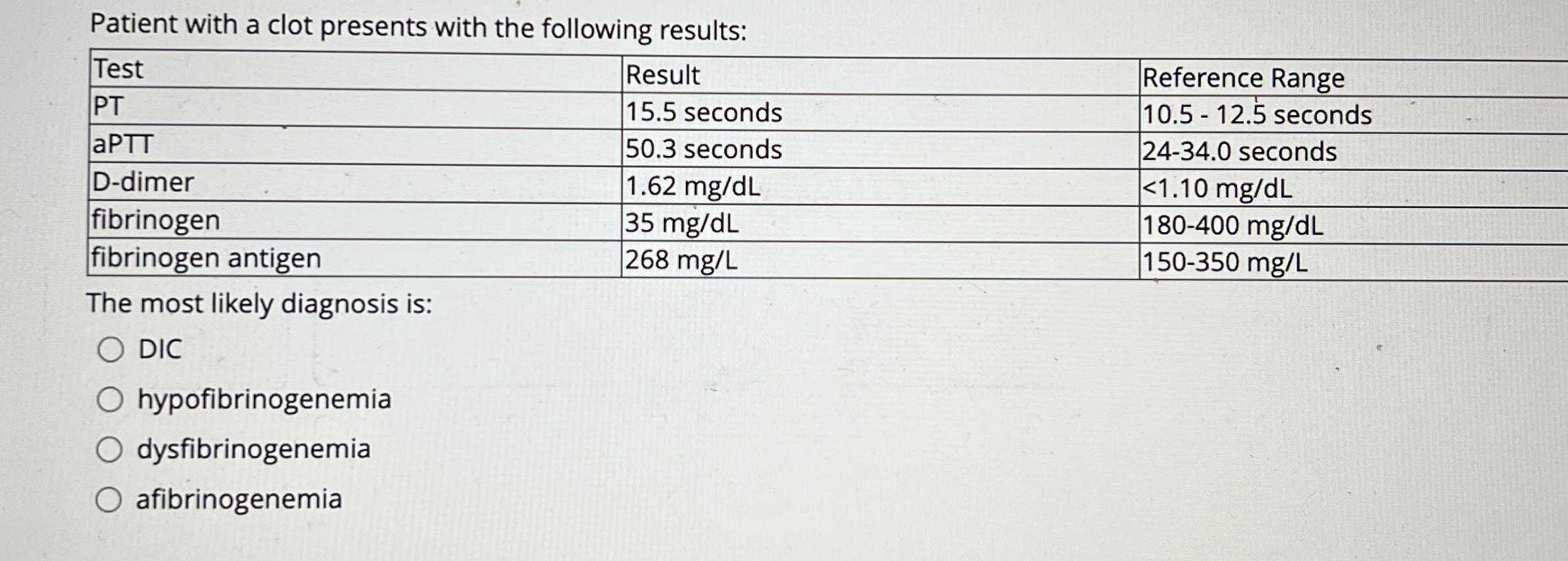Solved Patient with a clot presents with the following | Chegg.com