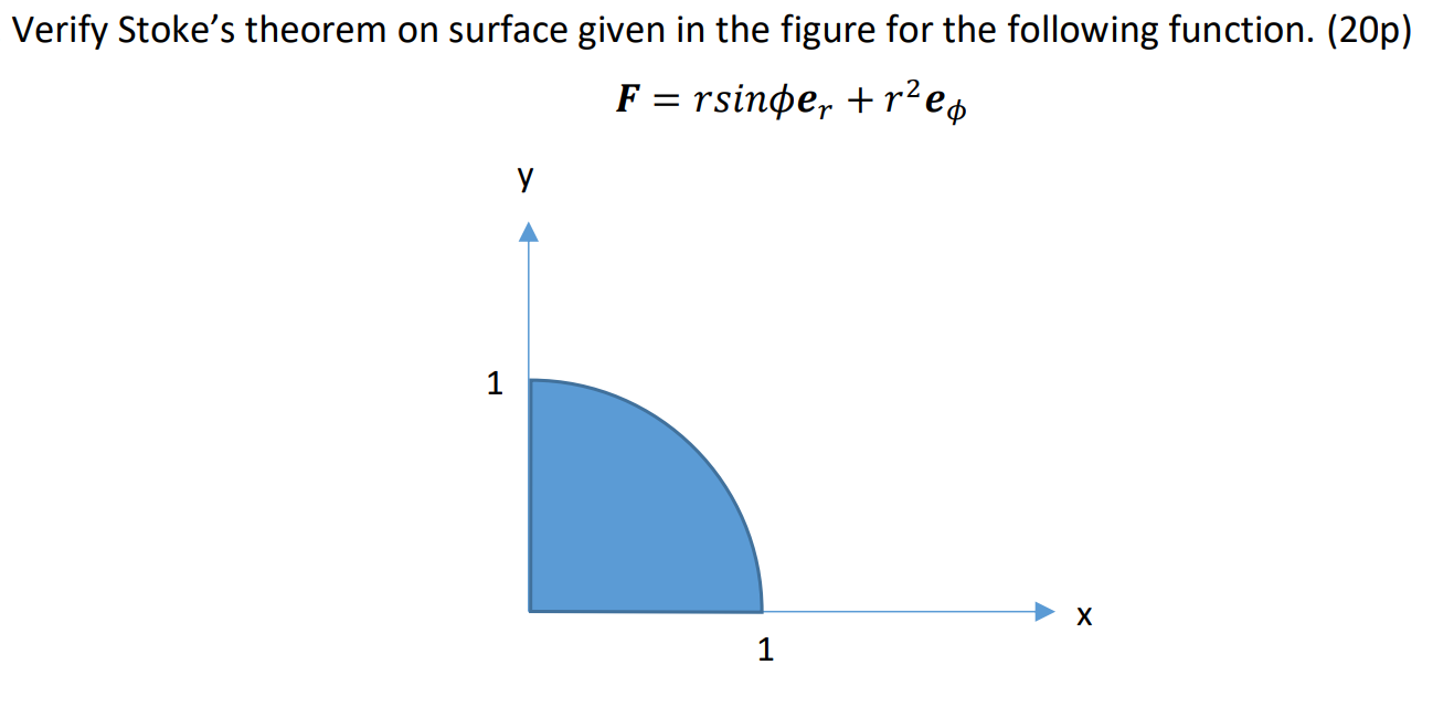 Solved Verify Stoke's theorem on surface given in the figure | Chegg.com