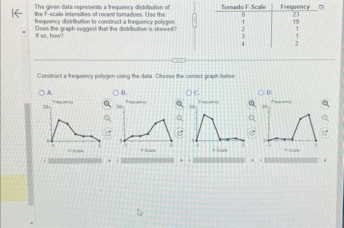 Solved The given data represents a frequency distribution of | Chegg.com