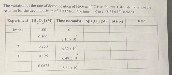 Solved The variation of the rate of decomposition of H2O2 at | Chegg.com