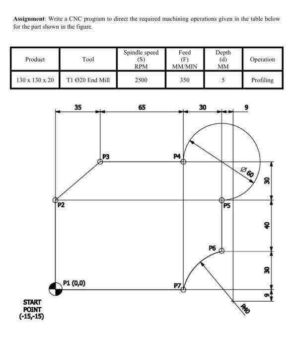 Solved Assignment: Write a CNC program to direct the | Chegg.com