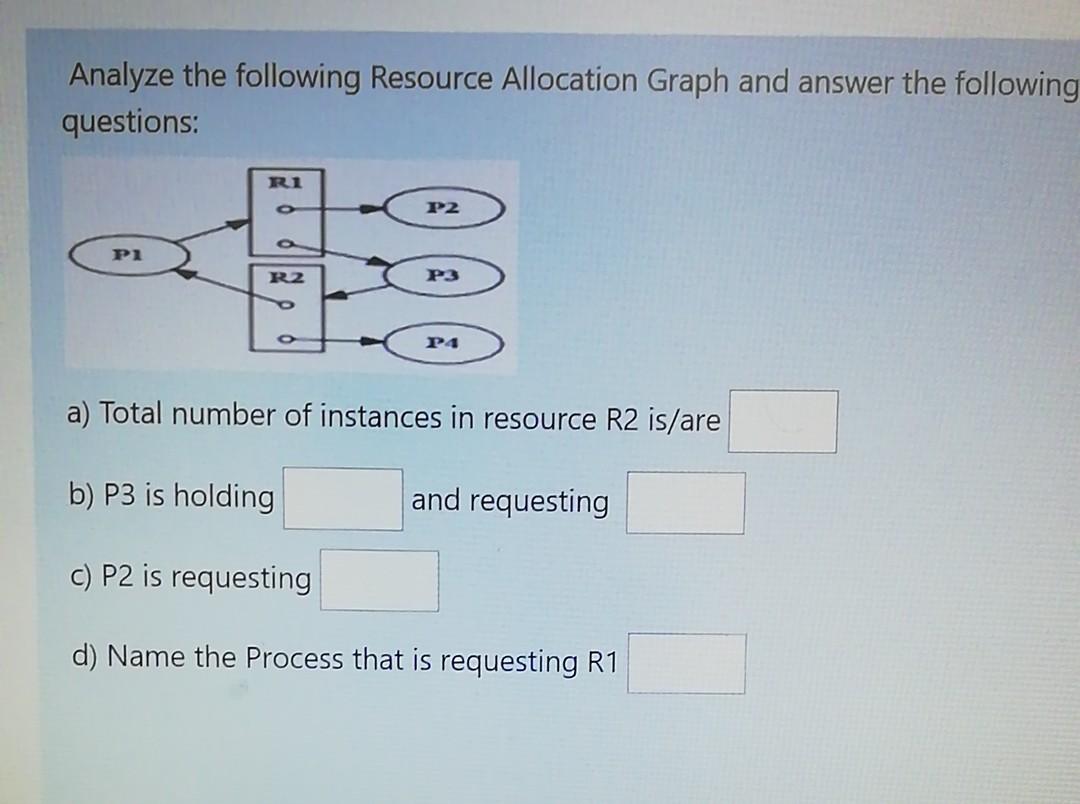 Solved Analyze the following Resource Allocation Graph and | Chegg.com