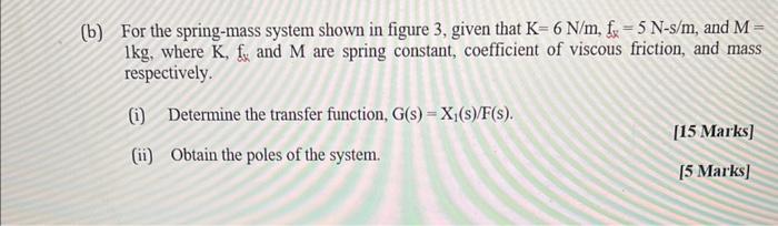 Solved Figure 3(b) For the spring-mass system shown in | Chegg.com