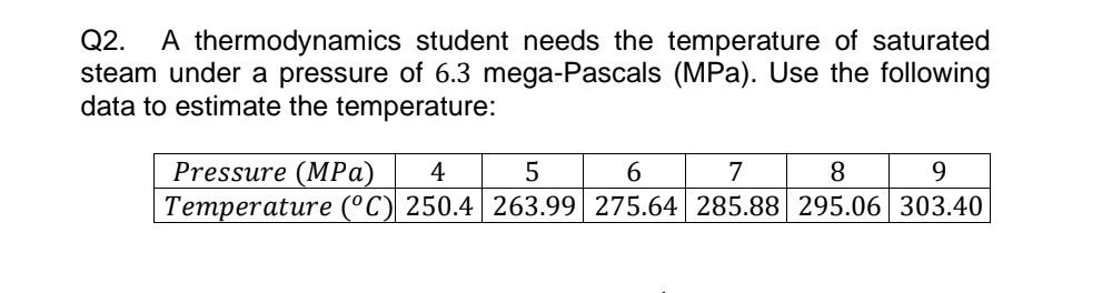 Solved Q2. A thermodynamics student needs the temperature of | Chegg.com