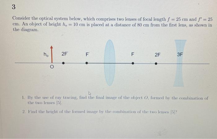 Solved Consider the optical system below, which comprises | Chegg.com
