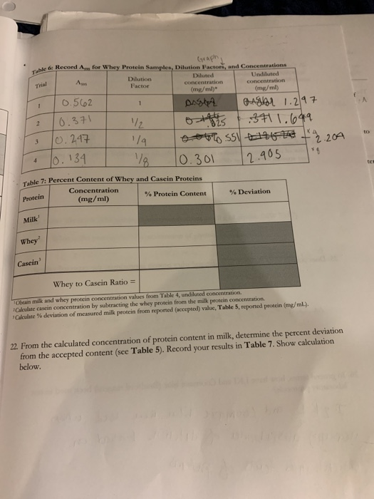 raph Table 6 Record A... for Whey Protein Samples, | Chegg.com