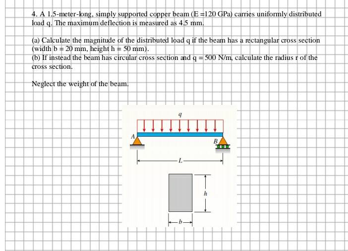 Solved 4. A 1.5-meter-long, simply supported copper beam | Chegg.com