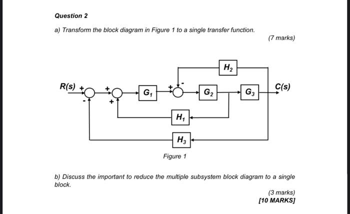 Solved Question 2 a) Transform the block diagram in Figure 1 | Chegg.com