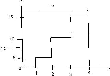 Solved find Vp,Vpp,Vavg, and Vrms | Chegg.com