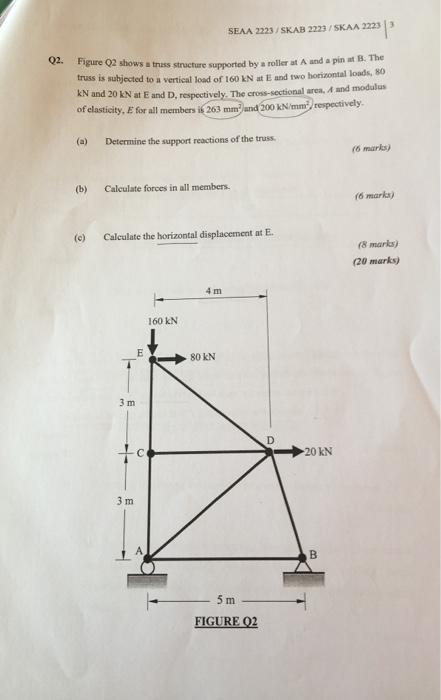 Solved Q2. Figure Q2 shows a tnass structure supported by a | Chegg.com