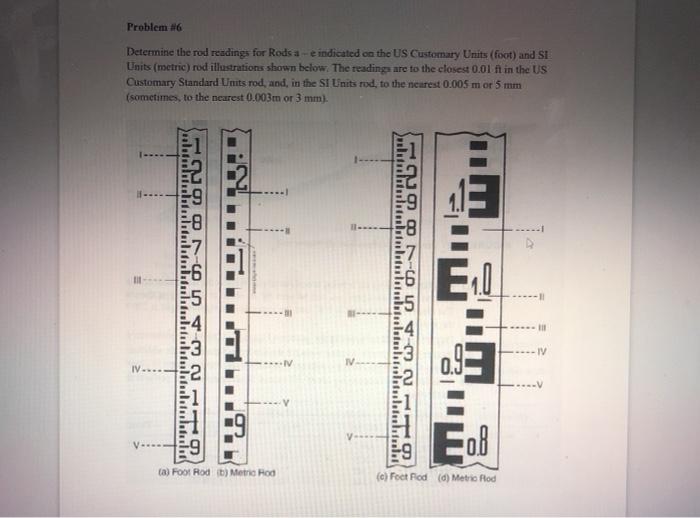Solved Problem #6 Determine the rod readings for Rods a-e | Chegg.com