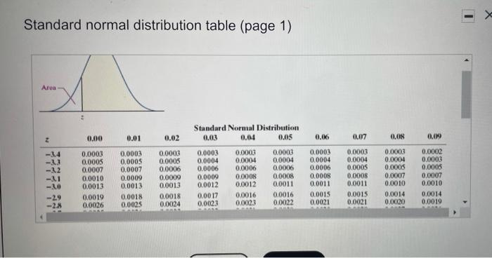 Solved suppose a simple random sample size n=38 is obtained | Chegg.com