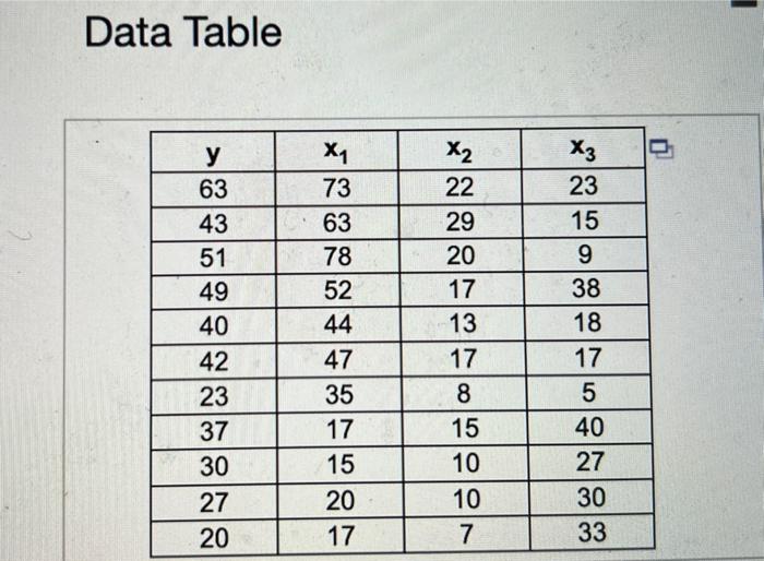 Solved Consider the aocompanying data set of dependent and | Chegg.com