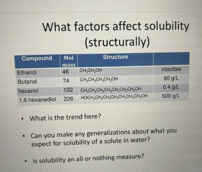 Solved What factors affect solubility | Chegg.com