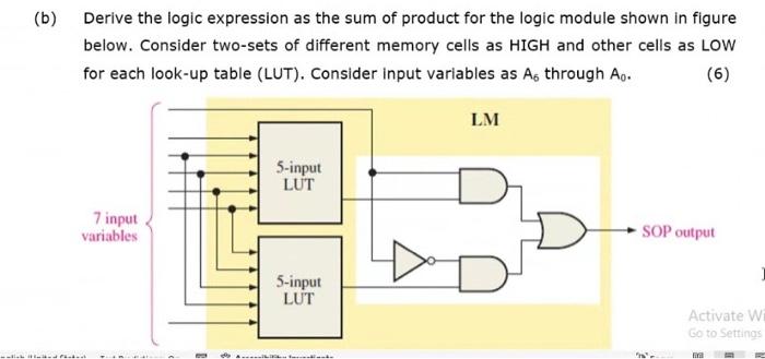 Derive the logic expression as the sum of product for | Chegg.com