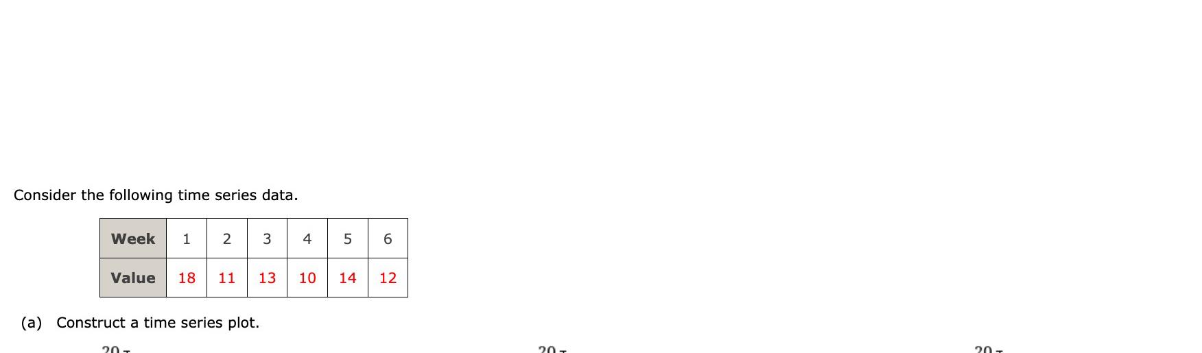 Solved Consider the following time series | Chegg.com