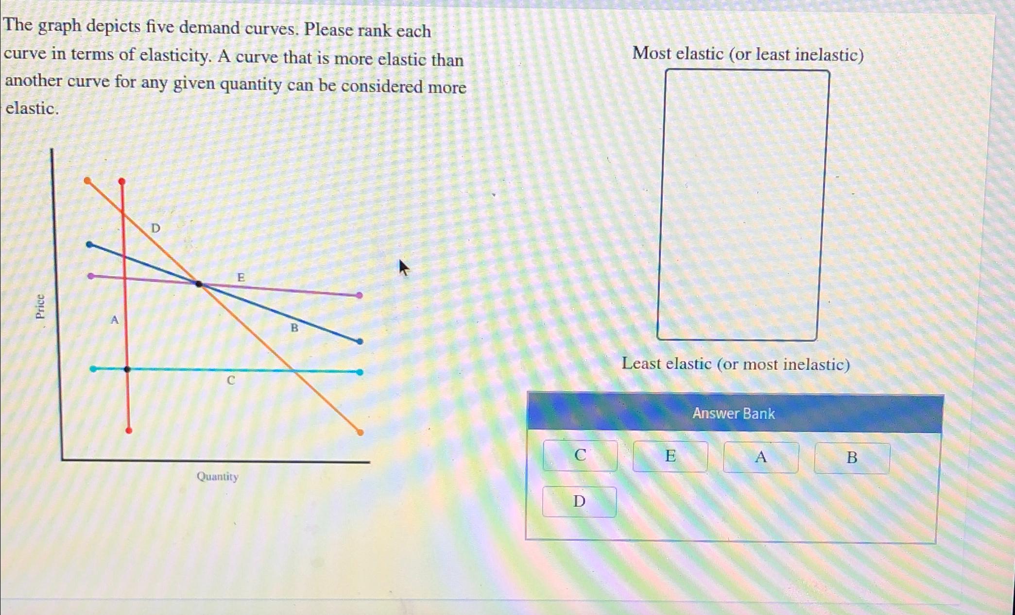 The graph depicts five demans curves. Please rank | Chegg.com