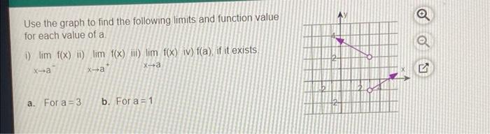 Solved Use the graph to find the following limits and | Chegg.com