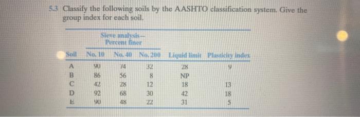 Solved 53 Classify the following soils by the AASHTO | Chegg.com