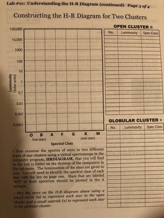 Lab #11: Understanding the H-R Diagram (continued) | Chegg.com