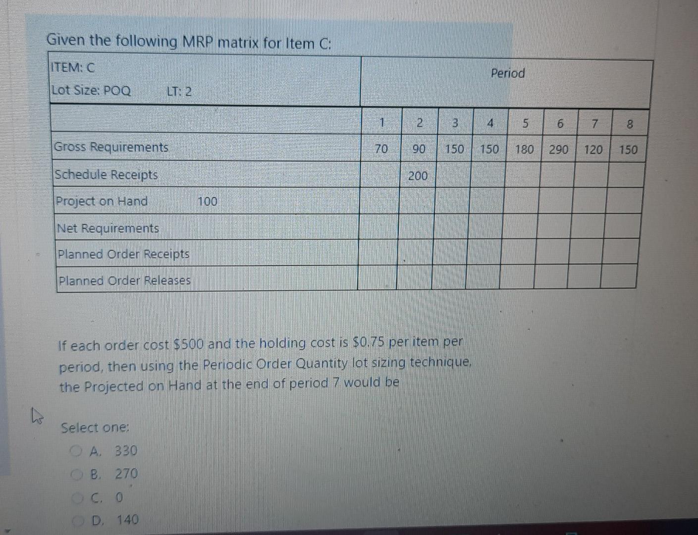 Solved Given the following MRP matrix for Item C: ITEM: C | Chegg.com