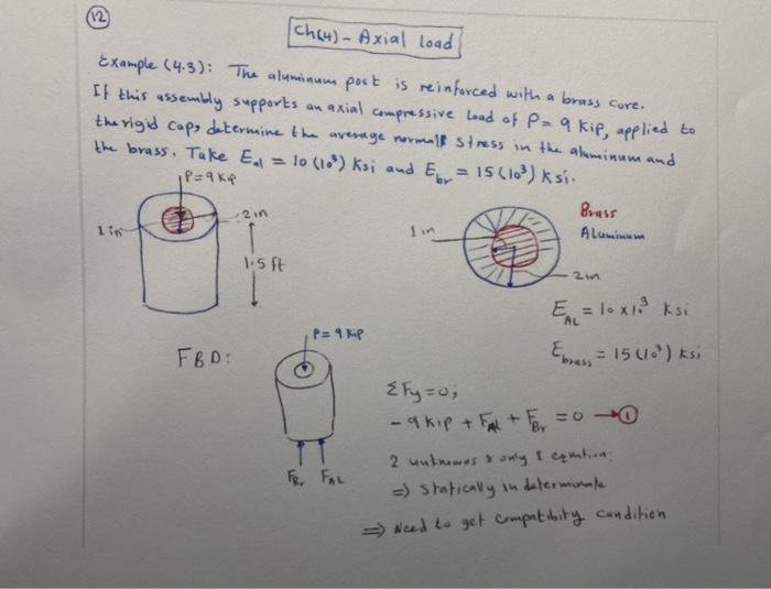 Solved (12 chat)- Axial load Example (4.3): The aluminum | Chegg.com