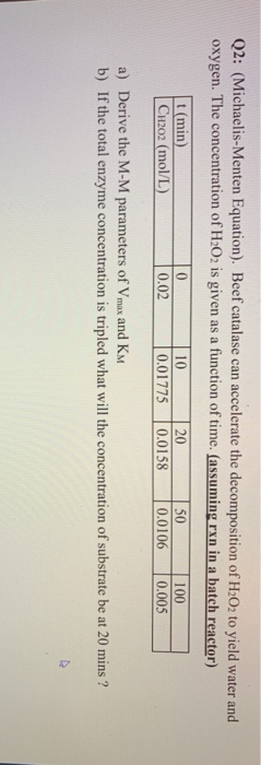 Solved Q2: (Michaelis-Menten Equation). Beef catalase can | Chegg.com