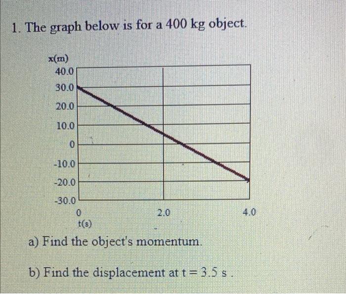 Solved 1. 2. A 20 kg and a 100 kg object collide the graph | Chegg.com
