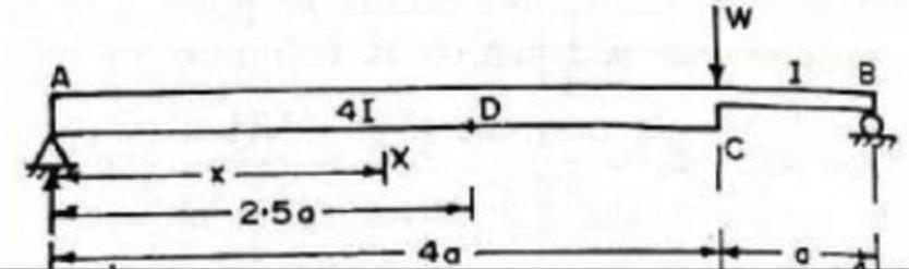 Solved A beam ACB, simply supported at the ends, has a | Chegg.com