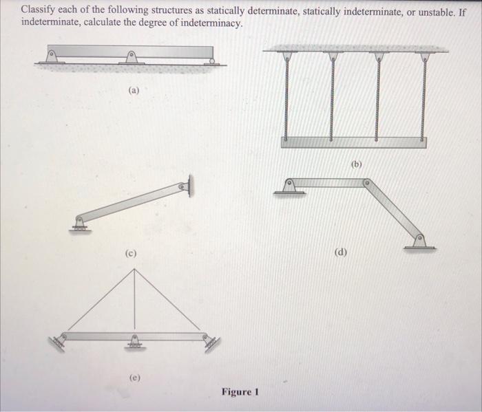 Solved Classify each of the following structures as | Chegg.com