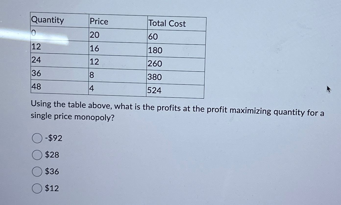 Solved \table[[Quantity,Price,Total | Chegg.com