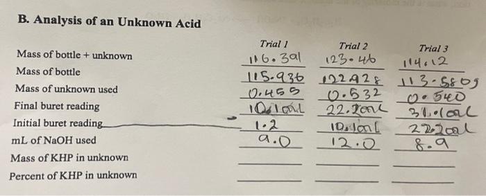 Solved with the info provided, what is the mass of KHP in | Chegg.com