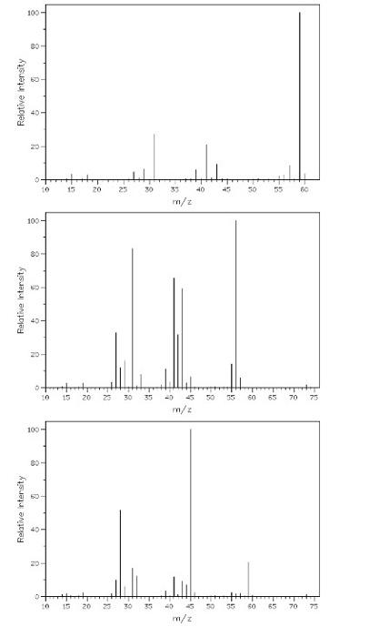 Solved Shown below are the mass spectra for 1-butanol, | Chegg.com