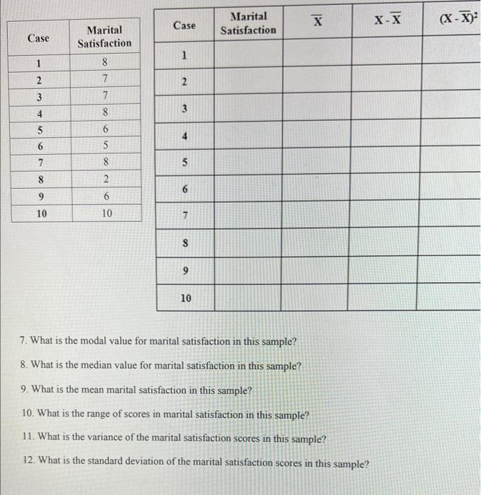 Solved 7. What is the modal value for marital satisfaction | Chegg.com