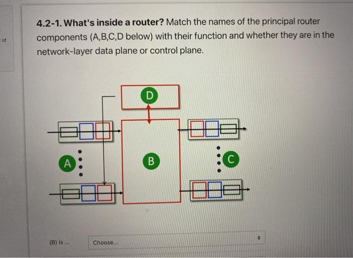 Solved of 4.2-1. What's inside a router? Match the names of | Chegg.com