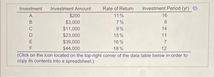 Solved For each of the following initial investment amounts, | Chegg.com