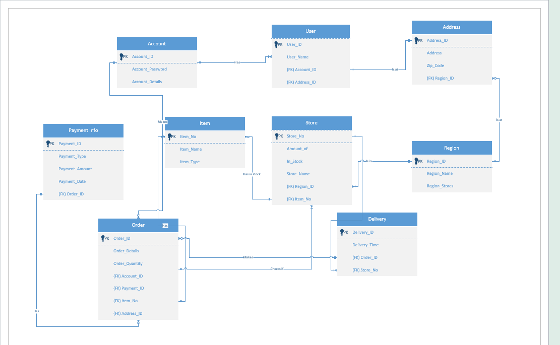 Solved 1-Convert the ERD into relations using the rules from | Chegg.com