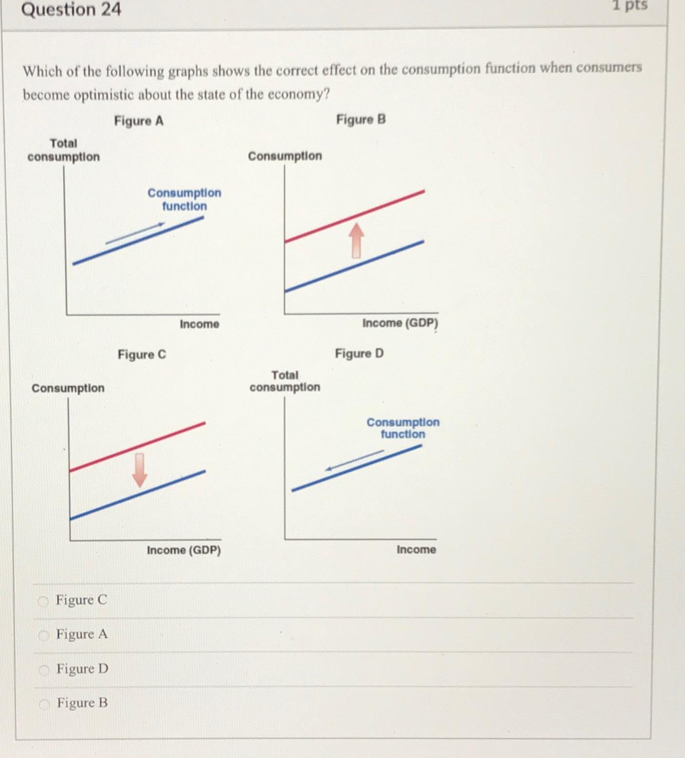 Solved Question 24Which of the following graphs shows the | Chegg.com