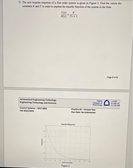 7) The unit impulse response of a first order system | Chegg.com