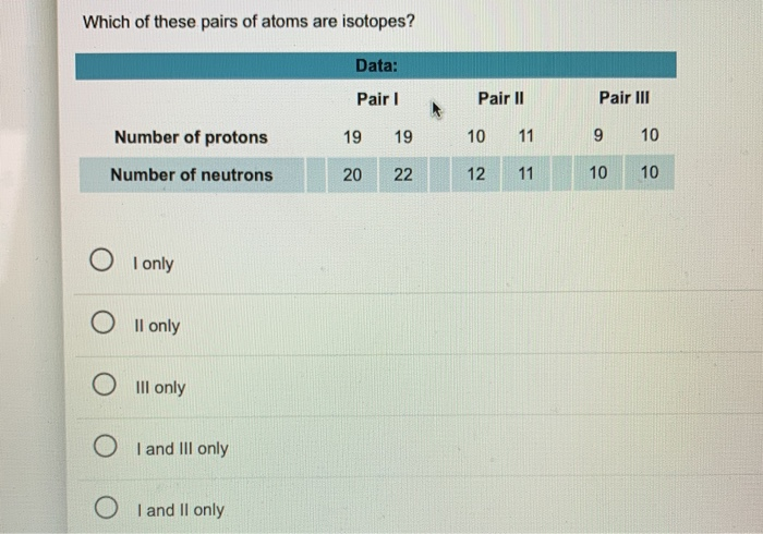 Solved Which of these pairs of atoms are isotopes? Data: | Chegg.com