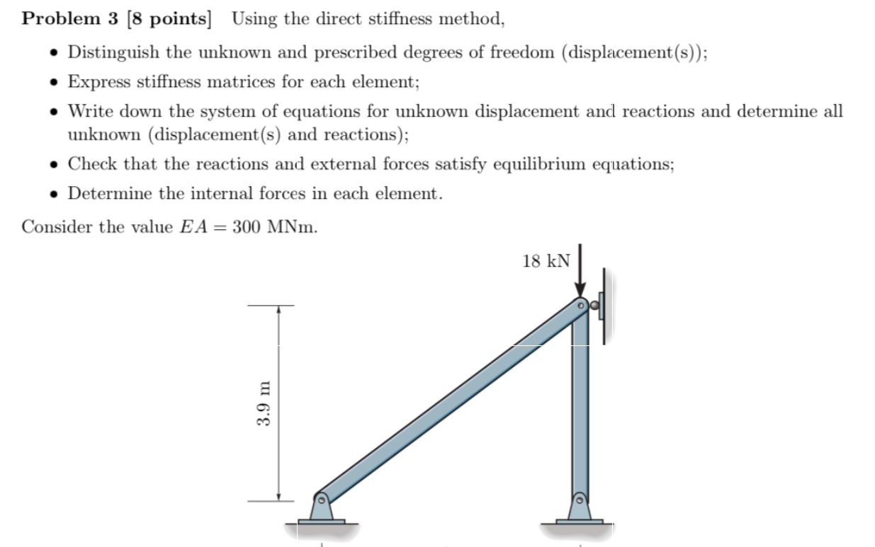 Solved Problem 3 [8 ﻿points] ﻿Using the direct stiffness | Chegg.com