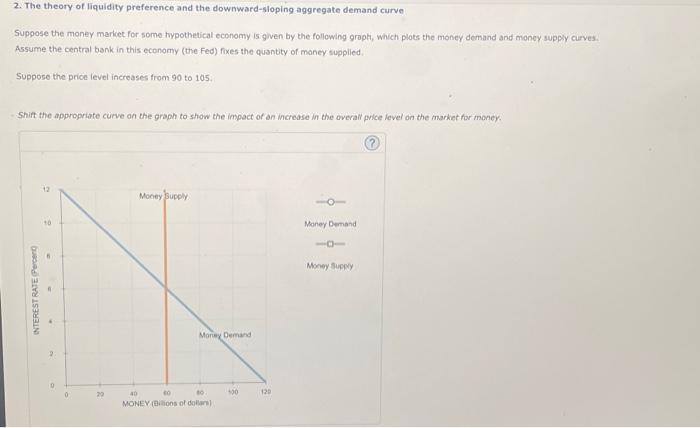 Solved 2. The theory of liquidity preference and the | Chegg.com
