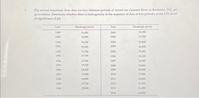 Solved 5. The annual maximum flow data for two different | Chegg.com