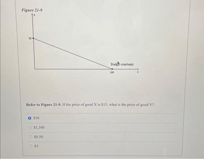 Solved 1 Refer to Figure 21-9. If the price of good X is | Chegg.com